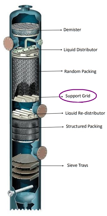Beam type gas injection random packing support plate tower internal