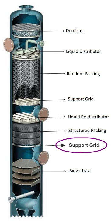 Hualai Tower Internals Structured Packing Supporting Grids Fine Made