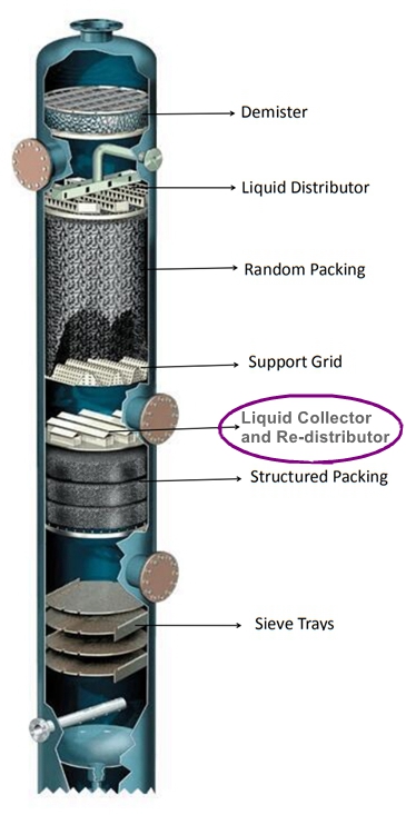Stainless Steel Tower Internals Liquid Collector And Re Distributor